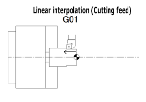 Getting Familiar with CNC Programming - Nakamura-Tome