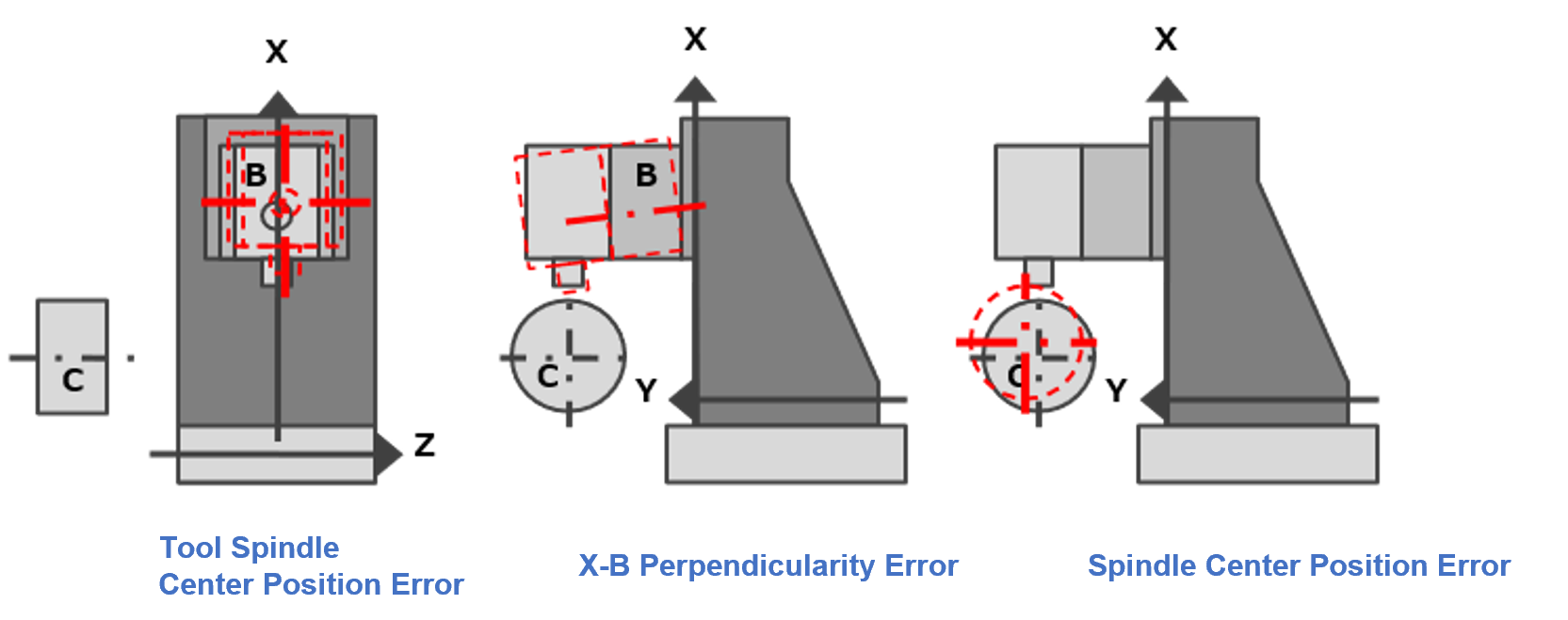 Smart Tuning - Simply Correct Geometric Errors of Multitasking Machine ...