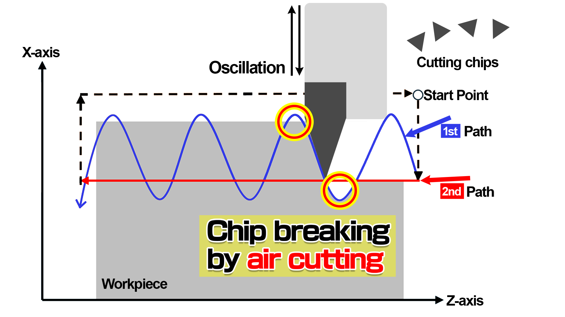 [Announcement] Introduction of Chip-Breaking Function for Threading ...